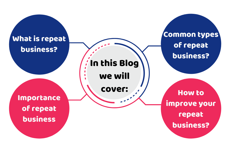 What is a Repeat Business and What are the types of Repeat Business?