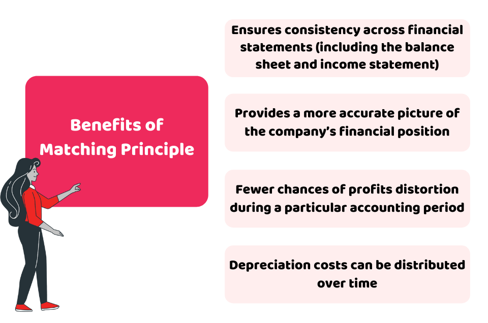 Matching Principle Understanding How Matching Principle Matching Principle Understanding How Matching Principle